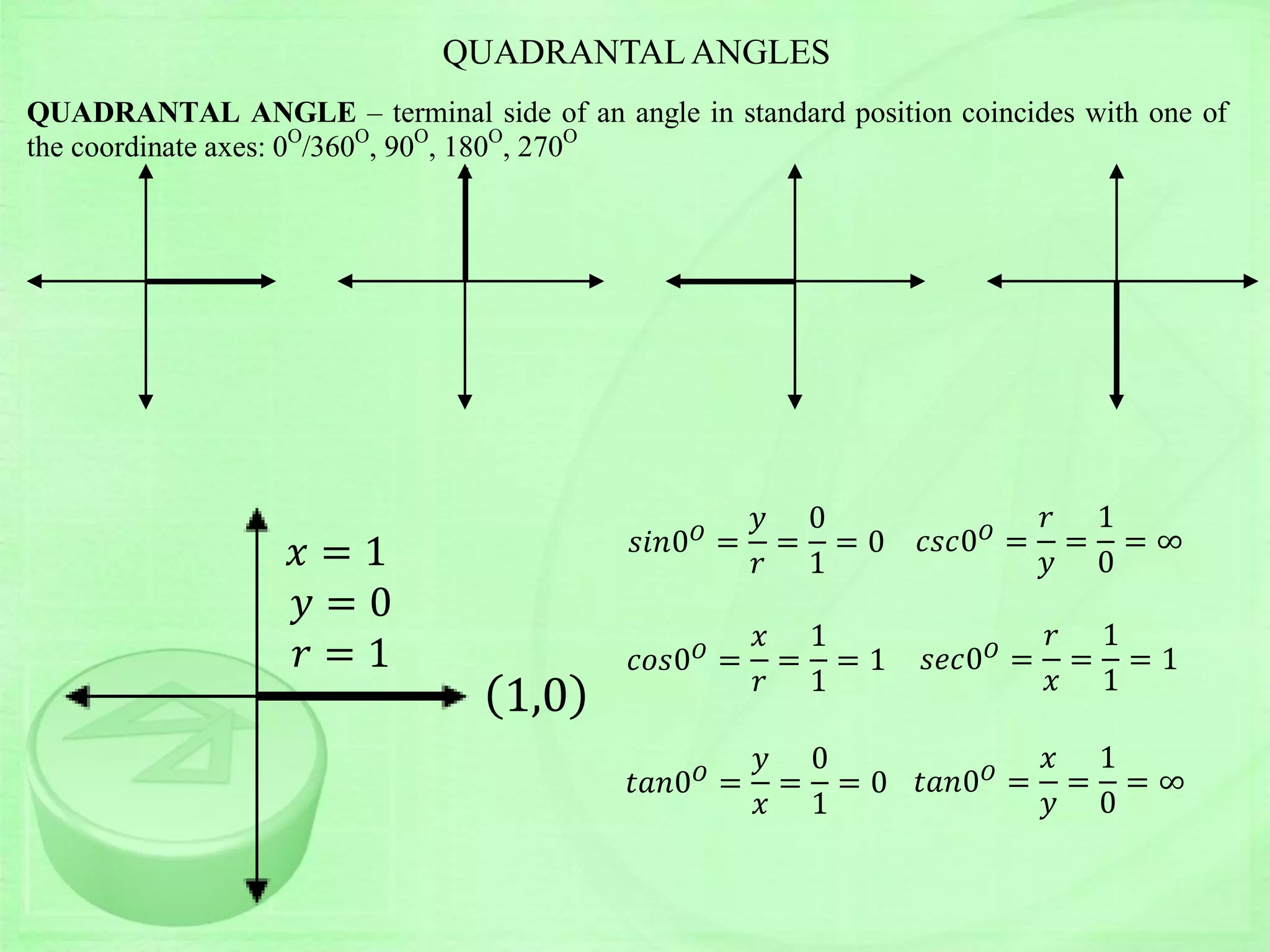 Trigonometry Cheat Sheet | PPTX