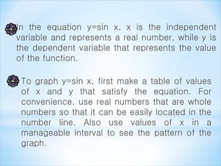 Trigo5_Graph of Sin and Cos.ppt