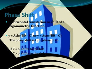 Trigo6_Horizontal Translation.ppt