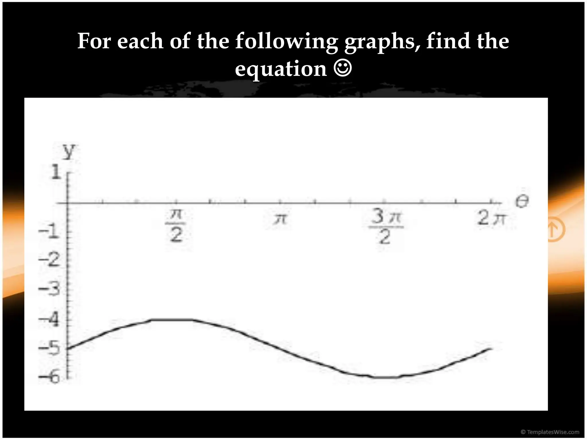 Trigo7_Vertical Translation.ppt