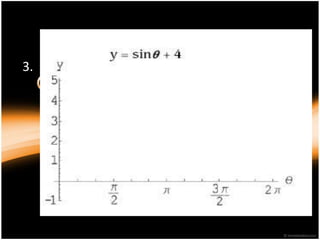 Trigo7_Vertical Translation.ppt