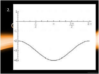 Trigo7_Vertical Translation.ppt