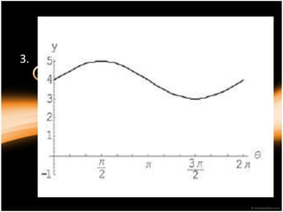 Trigo7_Vertical Translation.ppt