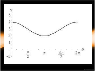 Trigo7_Vertical Translation.ppt