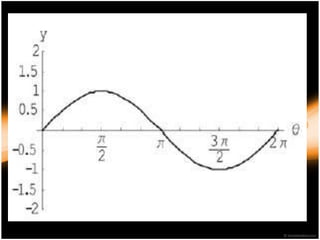 Trigo7_Vertical Translation.ppt