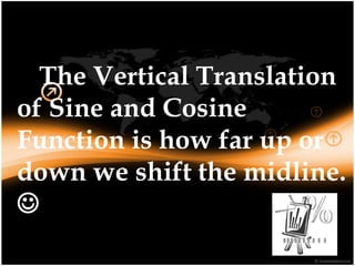 Trigo7_Vertical Translation.ppt