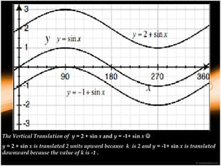 Trigo7_Vertical Translation.ppt