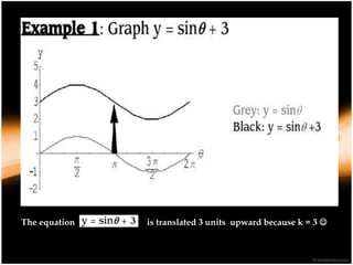 Trigo7_Vertical Translation.ppt