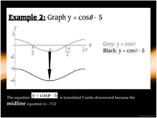 Trigo7_Vertical Translation.ppt