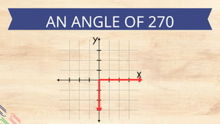 TRIGO_ ANGLES IN STANDARD _POSITION.pptx