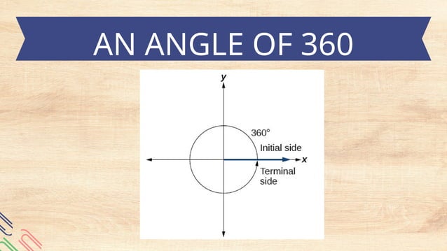 TRIGO_ ANGLES IN STANDARD _POSITION.pptx