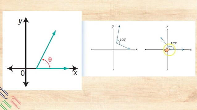 TRIGO_ ANGLES IN STANDARD _POSITION.pptx