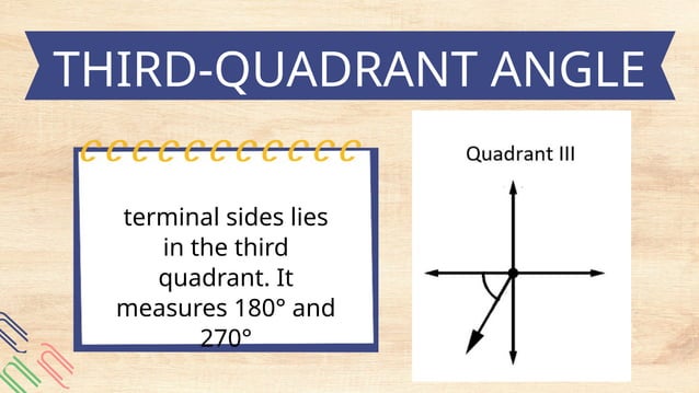 TRIGO_ ANGLES IN STANDARD _POSITION.pptx