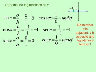 Trigonometric Function of General Angles Lecture | PPTX
