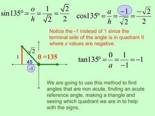Trigonometric Function of General Angles Lecture | PPTX