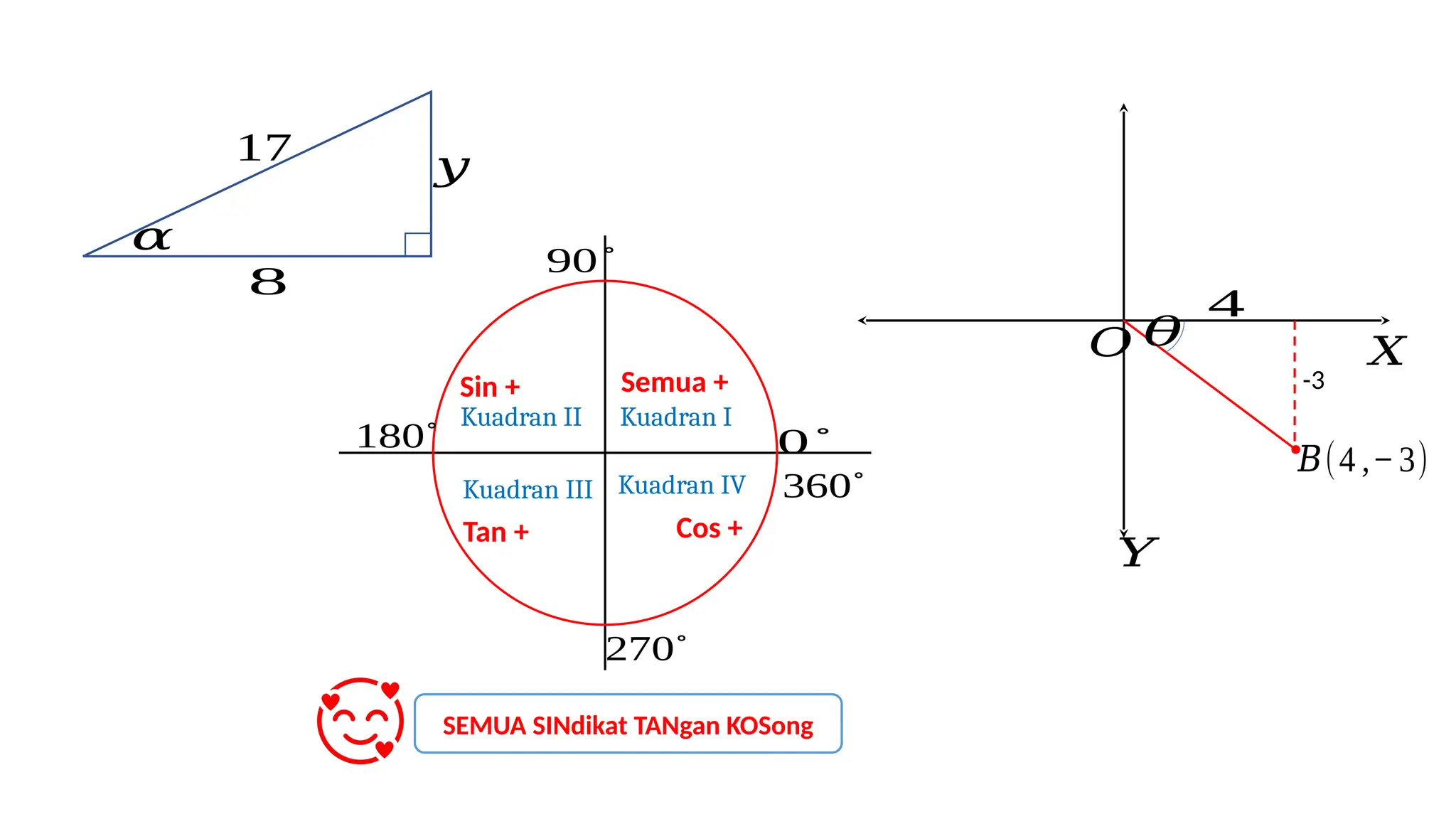 trigonometri sma matematika kelas XI kurikulum | PPTX