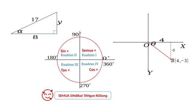 trigonometri sma matematika kelas XI kurikulum | PPTX