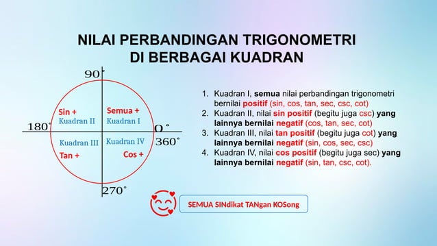 trigonometri sma matematika kelas XI kurikulum | PPTX