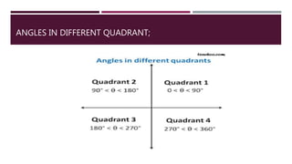 Trigonometery part 2 | PPTX | Physics | Science