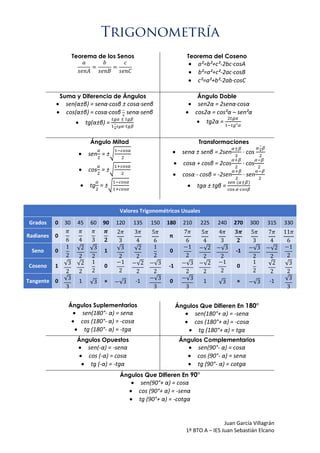 Trigonometría 1ºBachillerato | PDF