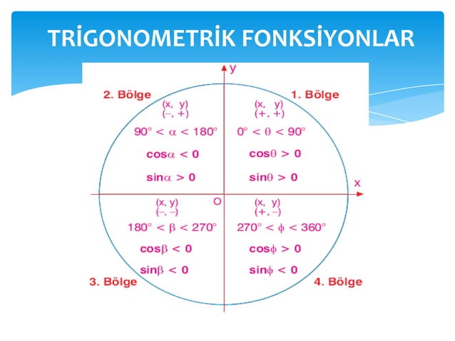 Trigonometri | PPT