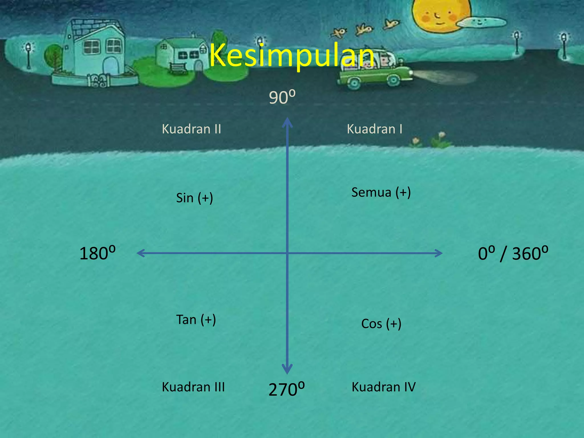 Trigonometri | PPTX | Physics | Science