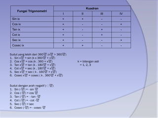 MATERI MATEMATIKA TENTANG TRIGONOMETRI TENTANG PERHITUNGAN.pptx