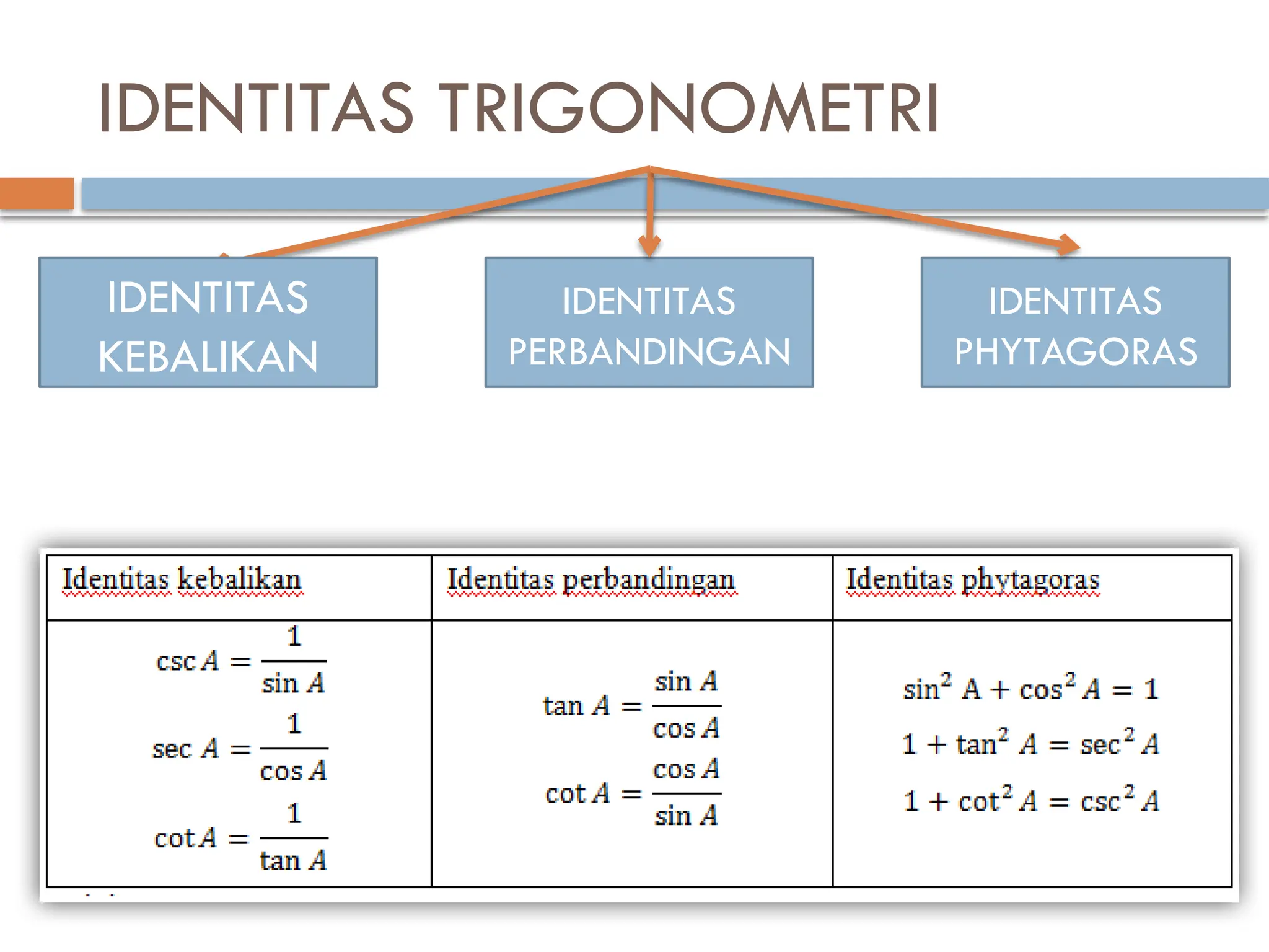 Bahan Tayang Trigonometri SMA Kelas X.pptx