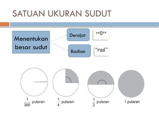 Bahan Tayang Trigonometri SMA Kelas X.pptx
