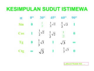 Trigonometri ok | PPT