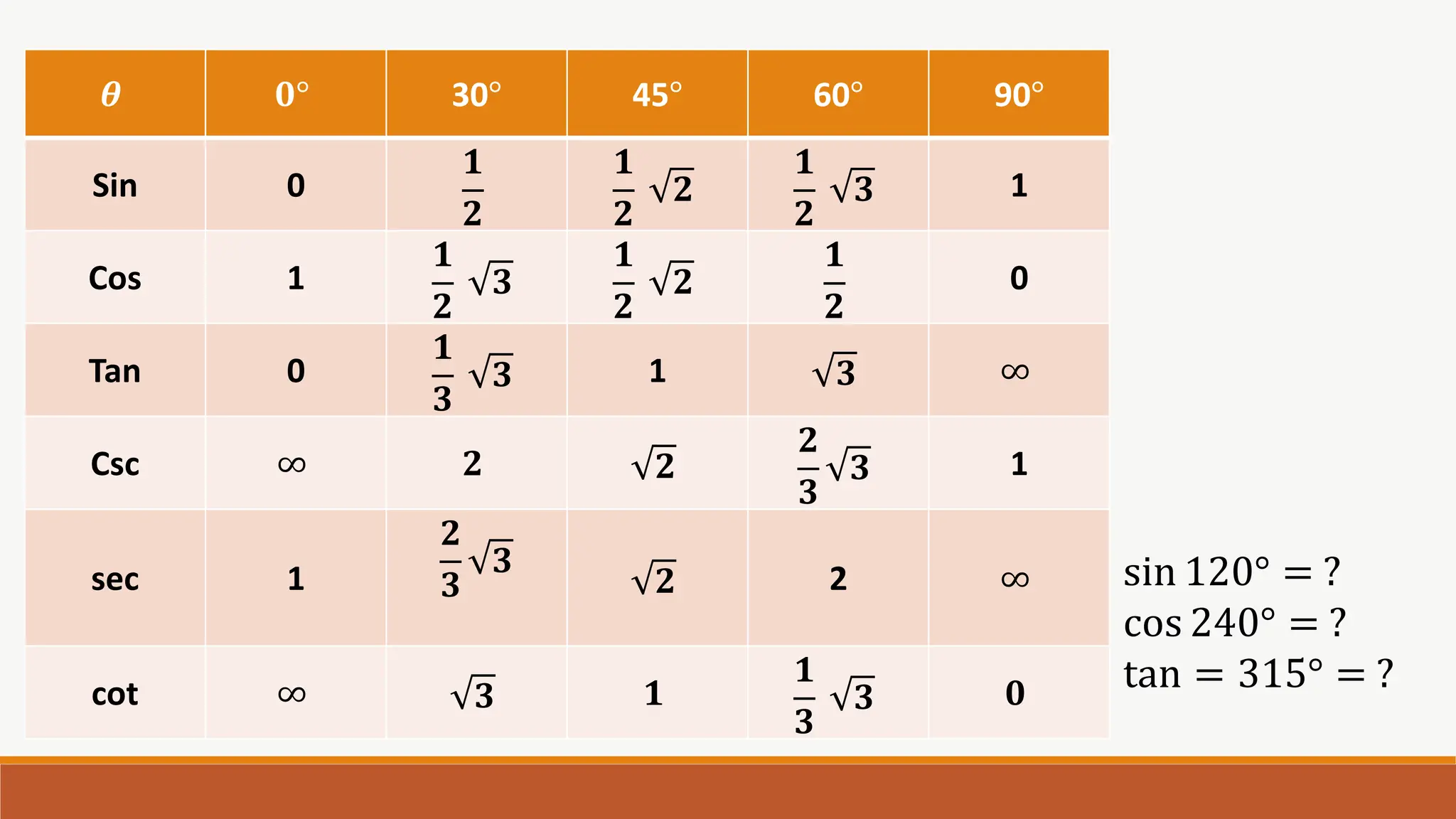 trigonometri Matematika wajib kelas x.pptx