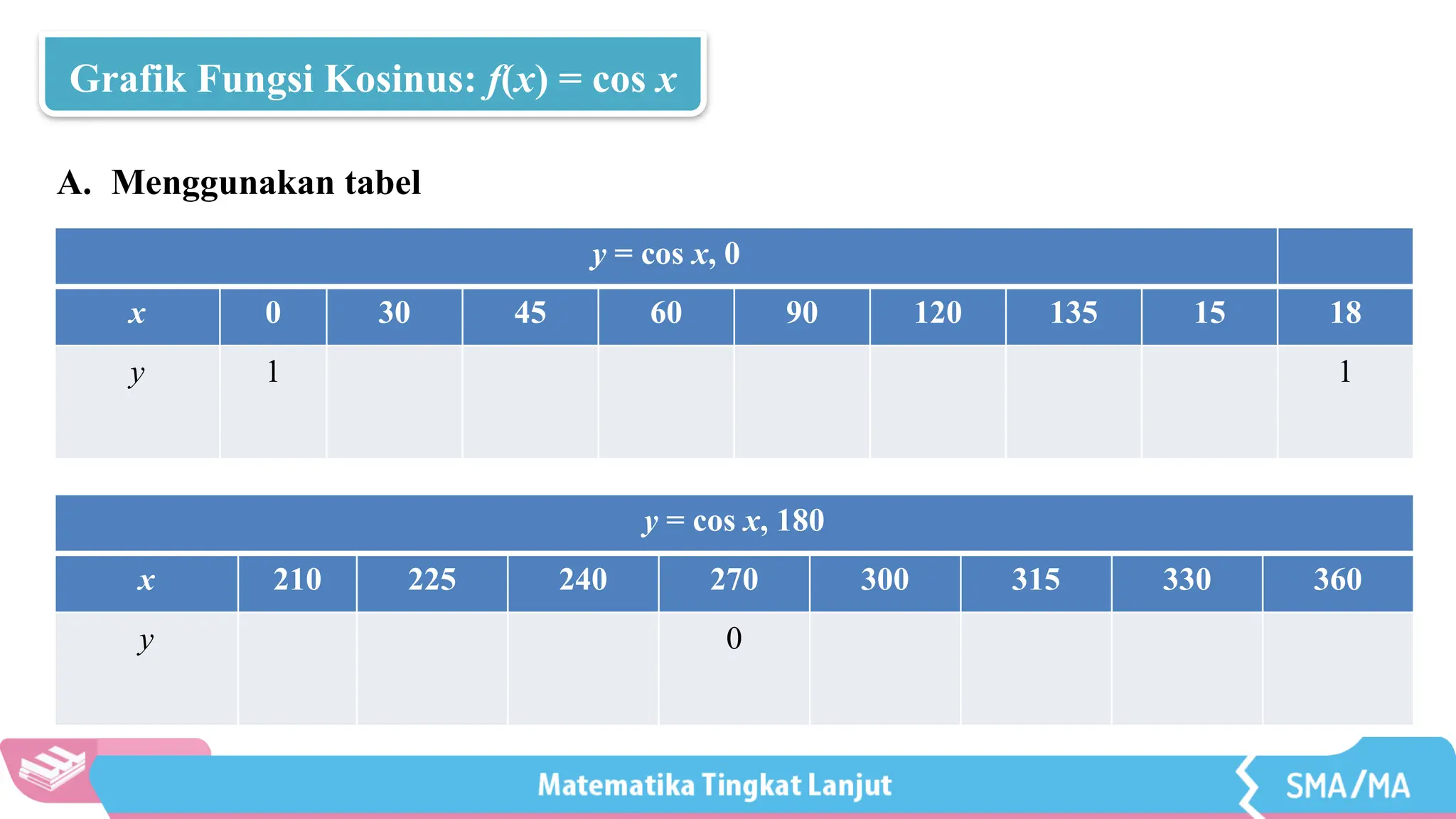 Materi trigonometri kelas XI SMA kurikulum merdeka | PPTX
