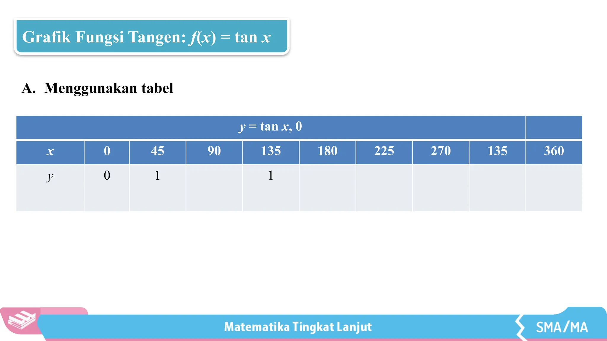 Materi trigonometri kelas XI SMA kurikulum merdeka | PPTX
