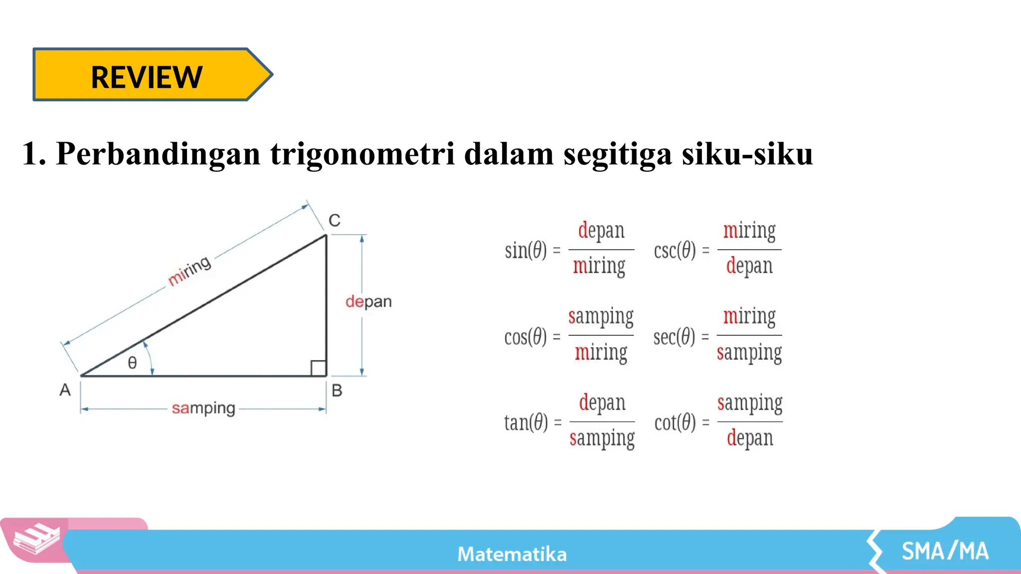 Materi trigonometri kelas XI SMA kurikulum merdeka | PPTX