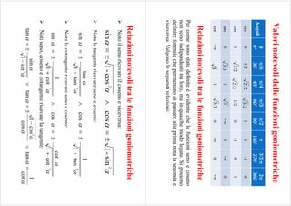 Trigonometria | PDF