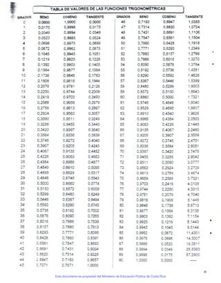 trigonometria-material de apoyo.pdf