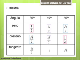 Trigonometria no triangulo retangulo_IF_PF.pptx