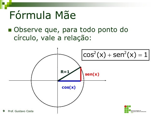 Trigonometria Seno e Cosseno