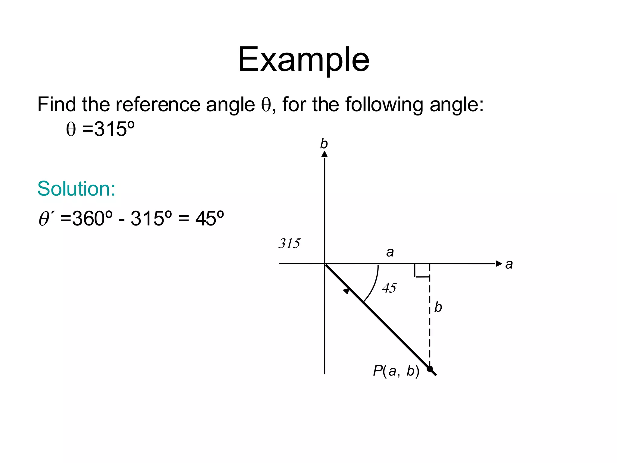 Trigonometric Function Of Any Angle | PPT