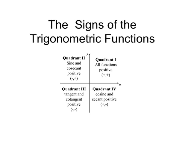 Trigonometric Function Of Any Angle | PPT