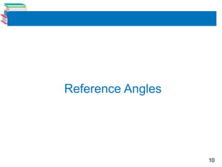 Trigonometric-Functions-of-Any-Angle (2).ppt