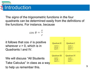 Trigonometric-Functions-of-Any-Angle (2).ppt
