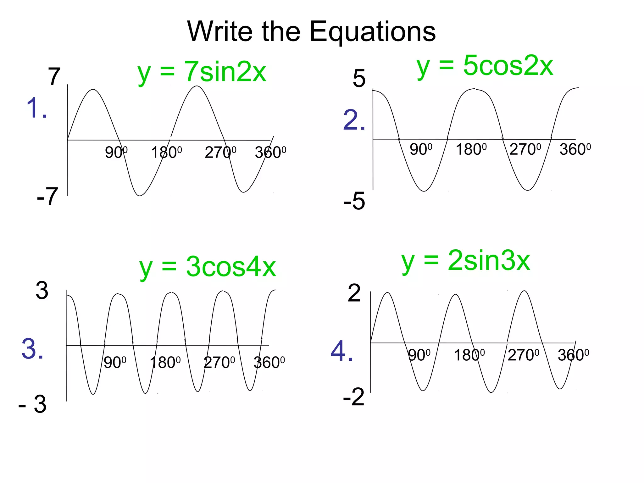 Trigonometric graphs | PPT