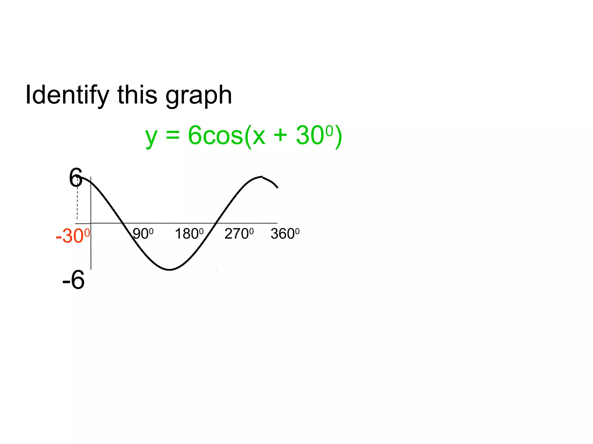 Trigonometric graphs | PPT