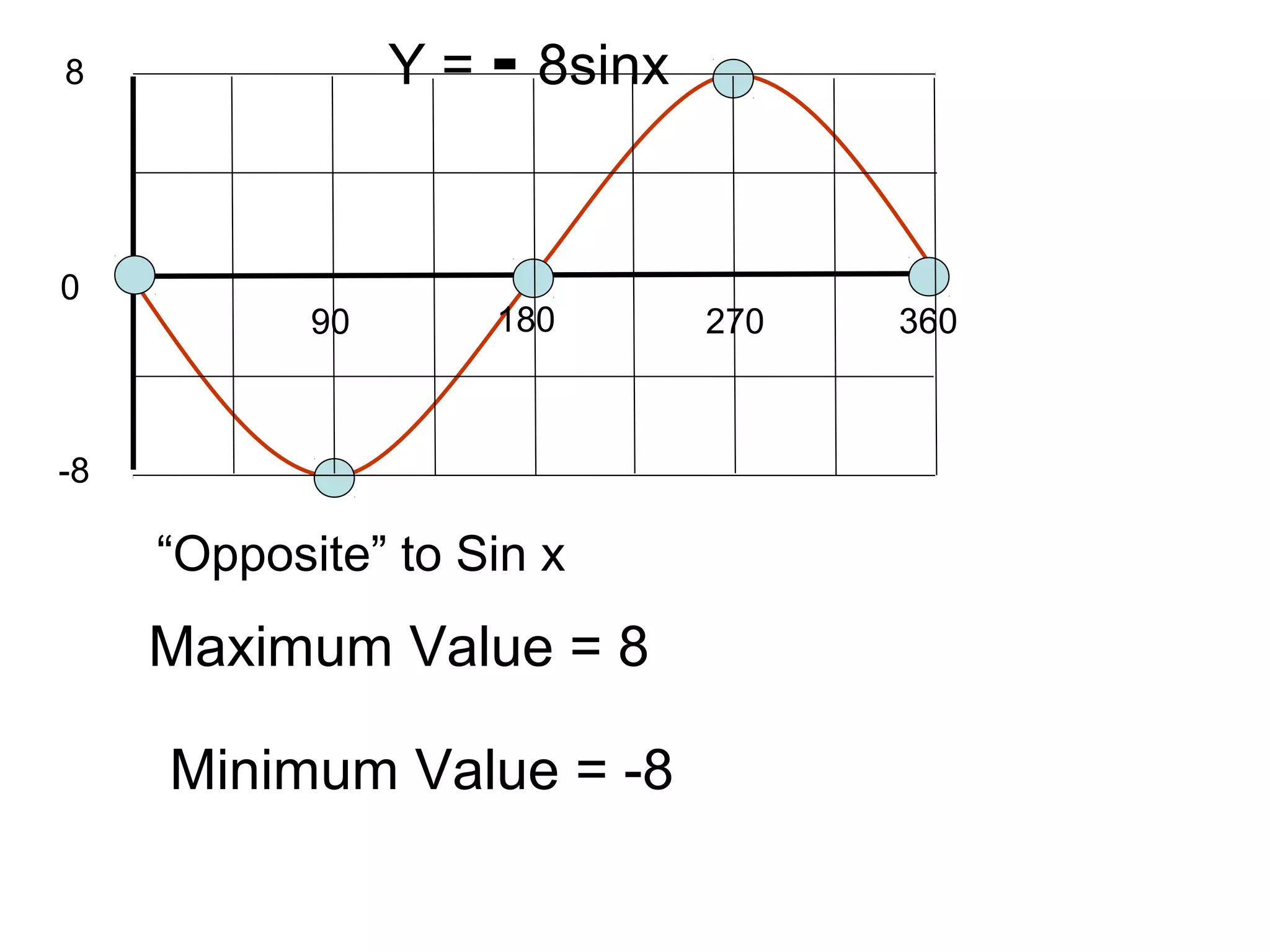 Trigonometric graphs | PPT