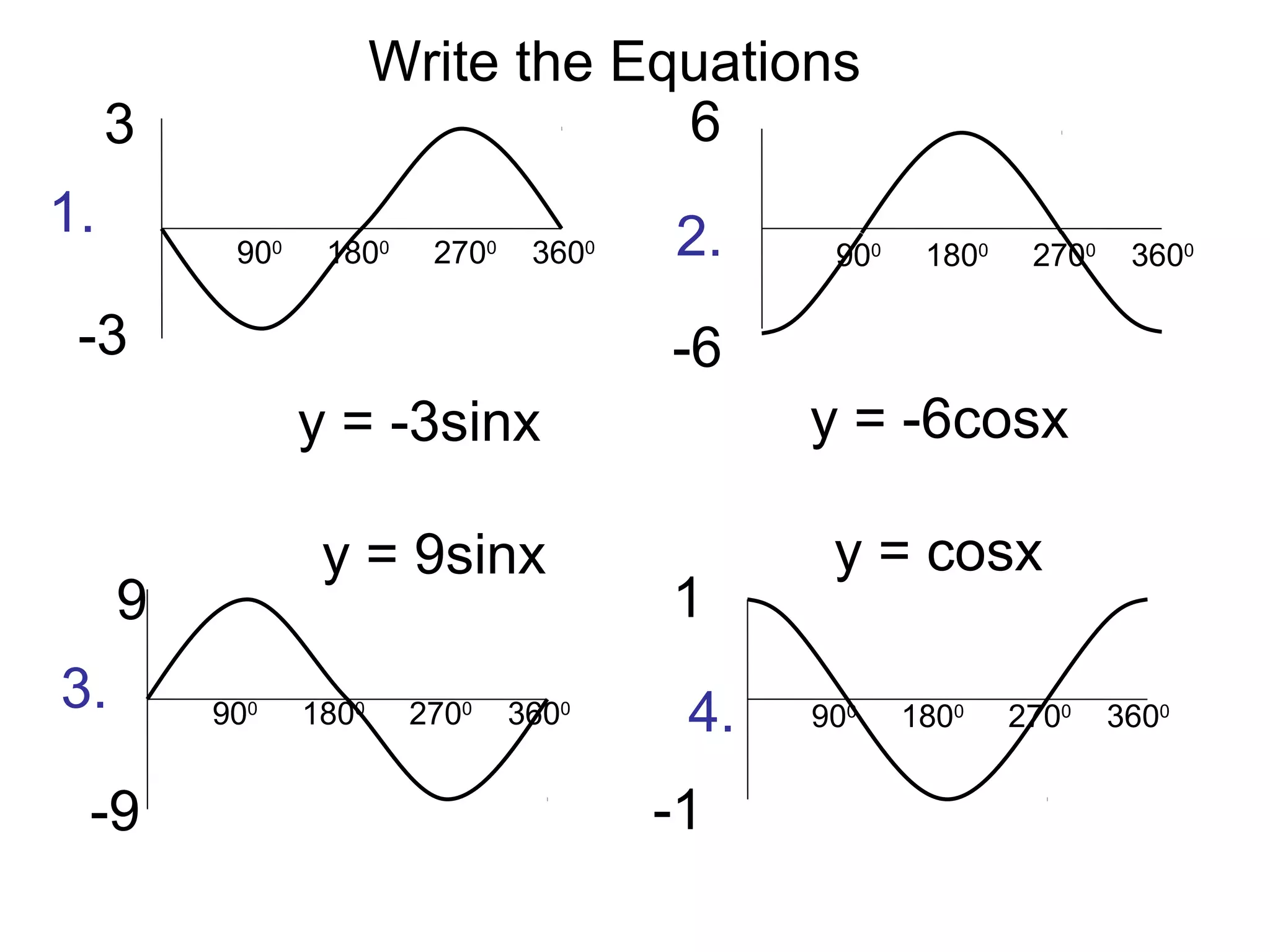 Trigonometric graphs | PPT