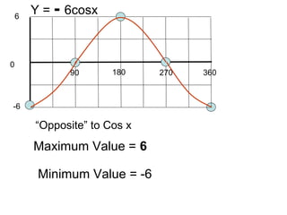 Trigonometric graphs | PPT