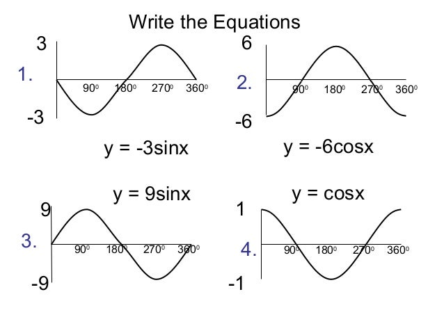 Trigonometric graphs