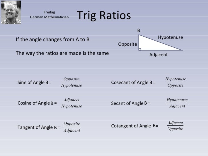 Trigonometric Ratios