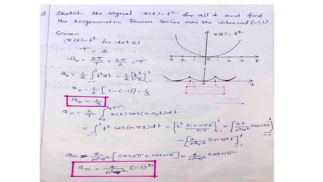 Trigonometric Fourier Series Pptx